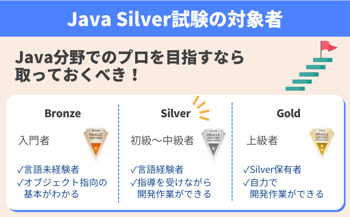Java Silverに一発合格！私の勉強スケジュール公開 | IT資格の教科書